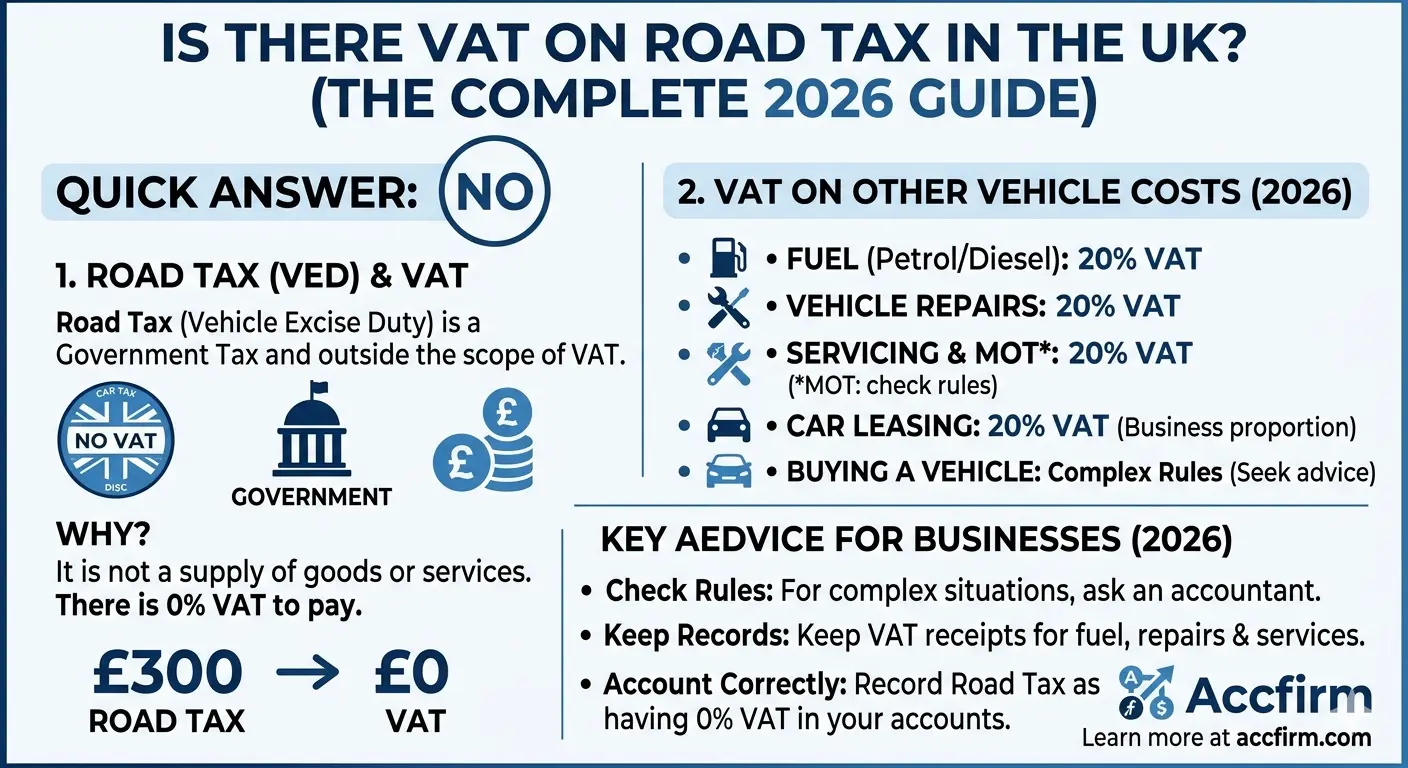 Is There VAT on Road Tax UK 2026? DVLA & Business Guide