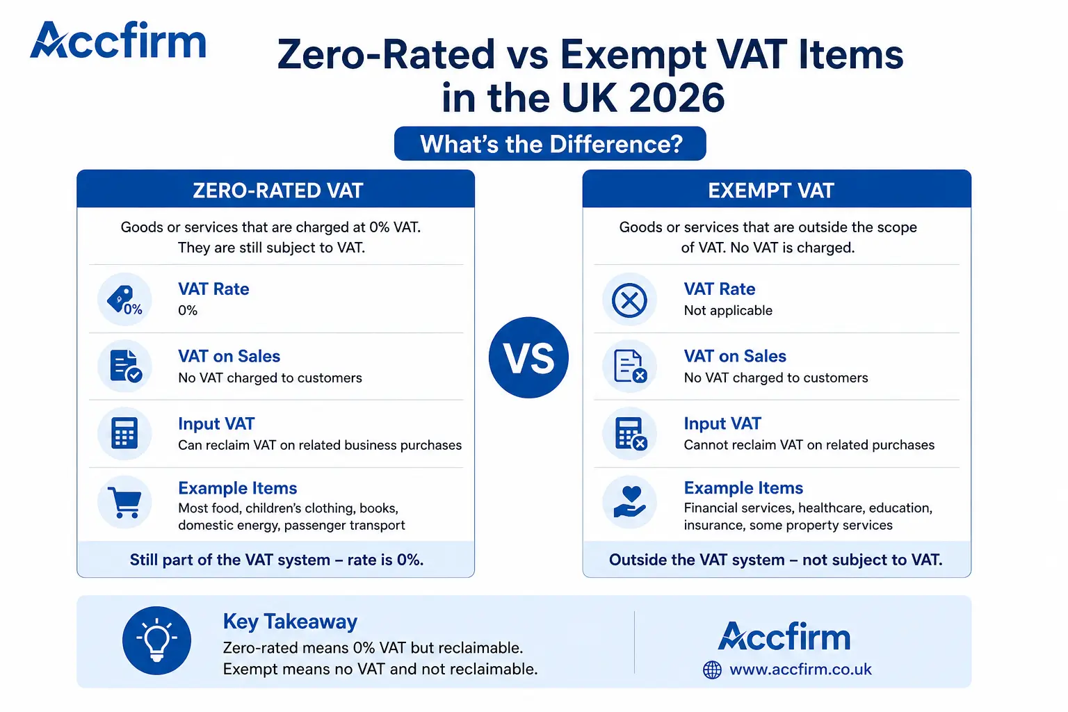 Zero-Rated vs Exempt VAT UK 2026 Key Differences Explained